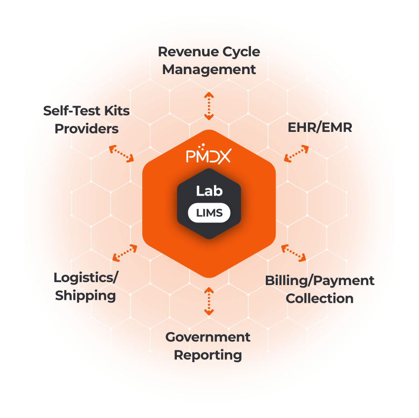 Connected Digital Journey For Winning Health Testing | PreciseMDX
